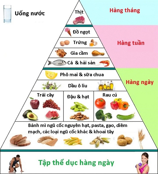 Dinh dưỡng hôm nay sức khỏe ngày mai